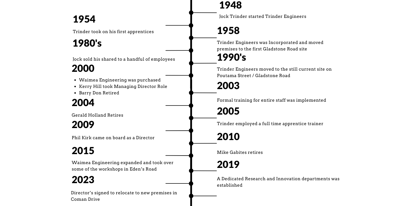 About Trinder - Trinder Engineering